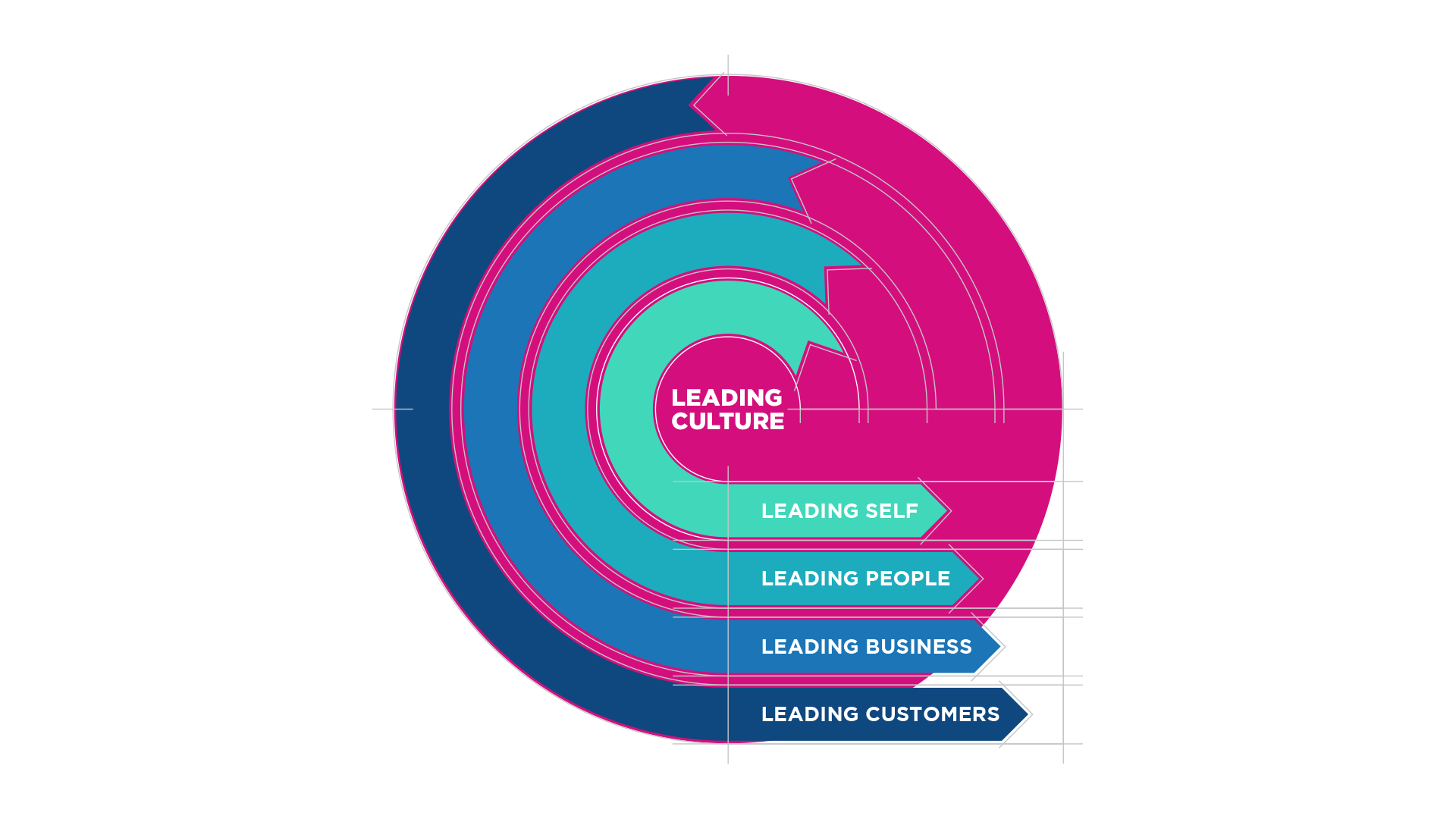 Home - Leadership Architecture